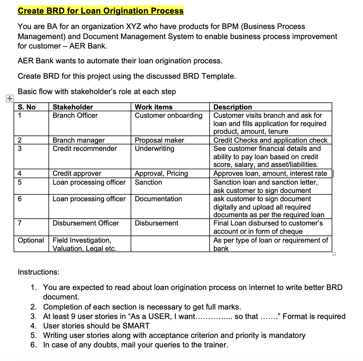 Solved Create BRD for Loan Origination Process You are BA | Chegg.com