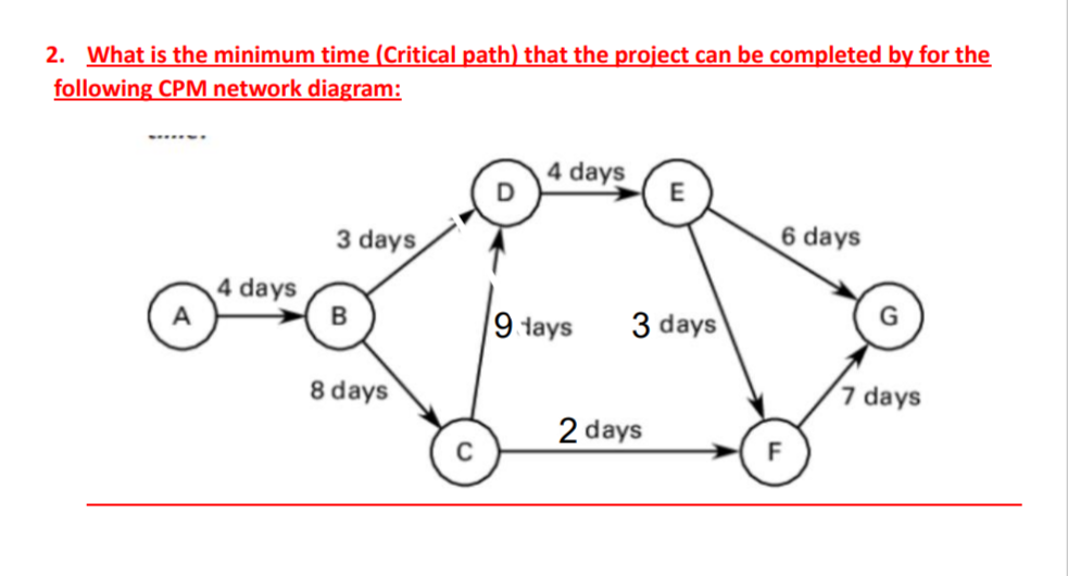 Solved What is the minimum time (Critical path) ﻿that the | Chegg.com