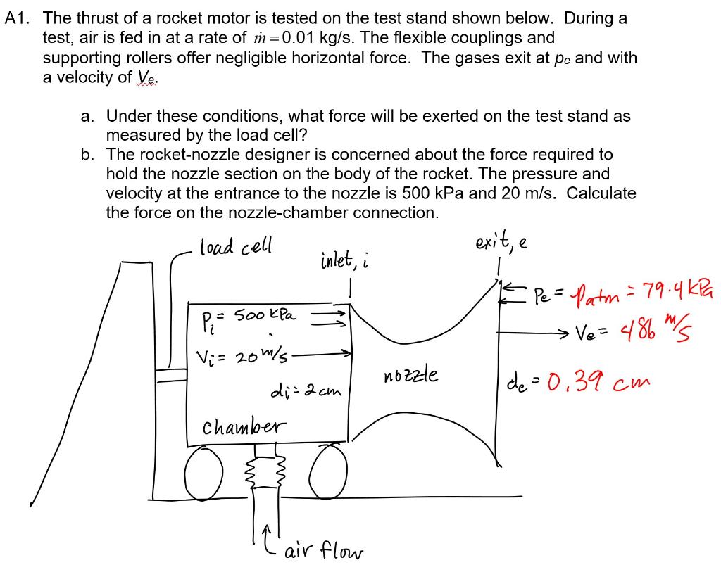 Solved 1. The thrust of a rocket motor is tested on the test | Chegg.com