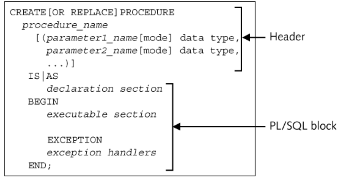 Solved Instruction: Exercise 1 1. Create procedure | Chegg.com