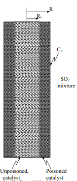 Solved 1. ﻿A cylindrical catalyst consisting of metal W on | Chegg.com
