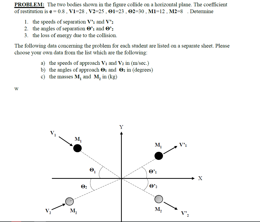 Solved PROBLEM: The two bodies shown in the figure collide | Chegg.com