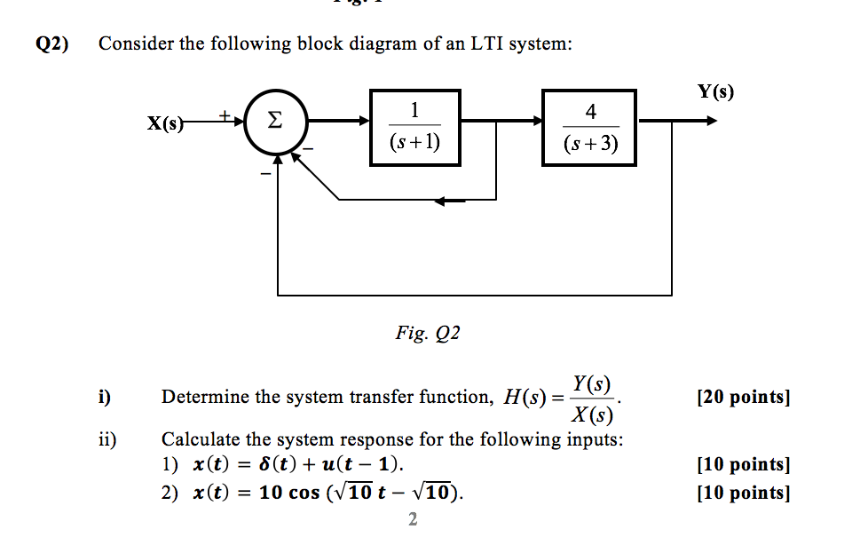 Solved Q2) Consider the following block diagram of an LTI | Chegg.com
