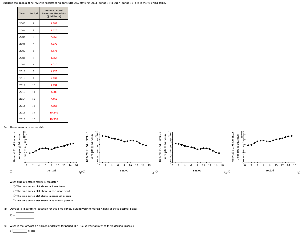 Solved Suppose the general fund revenue receipts for a | Chegg.com