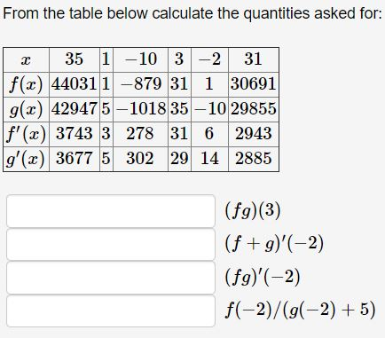 Solved From the table below calculate the quantities asked | Chegg.com