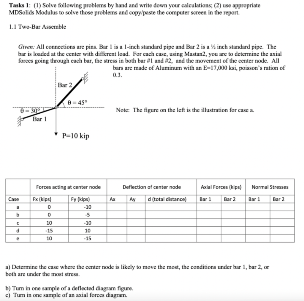 Solved Tasks 1: (1) Solve following problems by hand and | Chegg.com