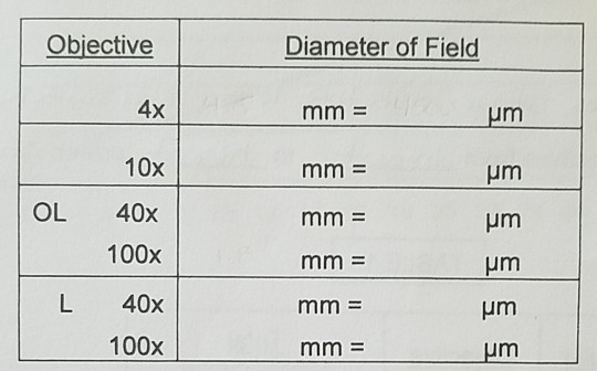Solved determining the field of view in mm and um for each | Chegg.com
