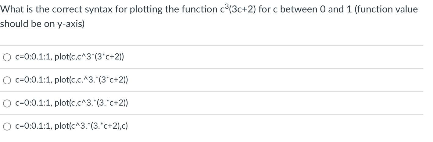Solved What is the correct syntax for plotting the function | Chegg.com