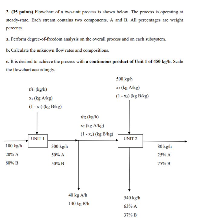 Solved 2. (35 points) Flowchart of a two-unit process is | Chegg.com