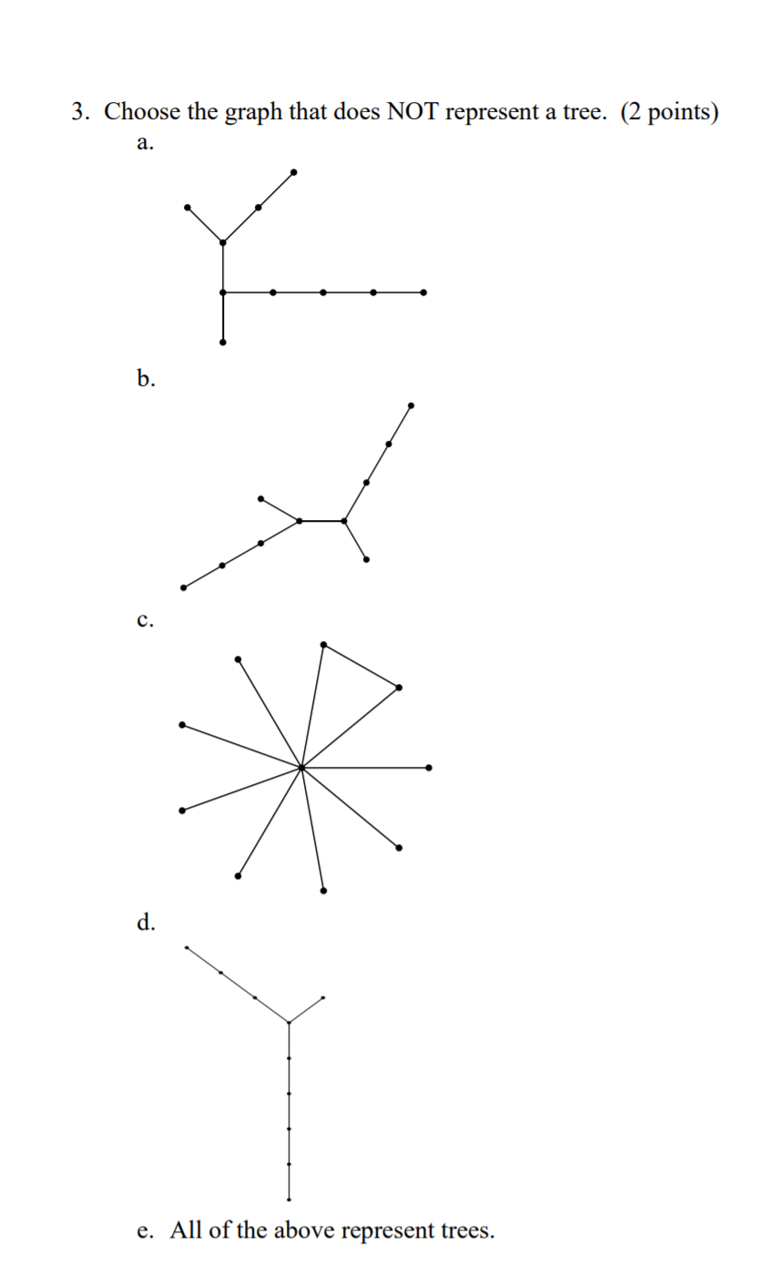 Solved 3. Choose the graph that does NOT represent a tree. | Chegg.com