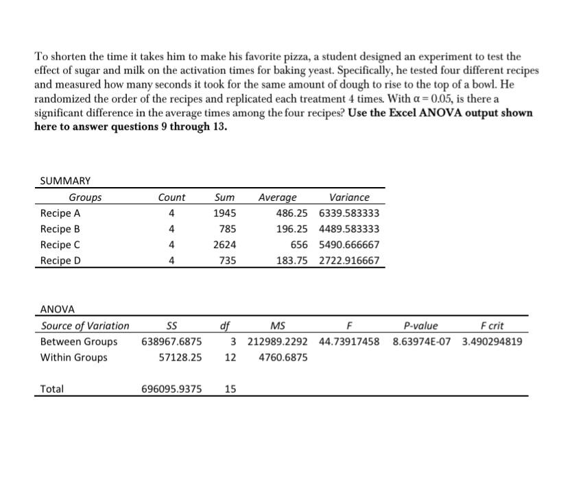 Solved 1. What is the ANOVA F test statistic value? 2. What | Chegg.com