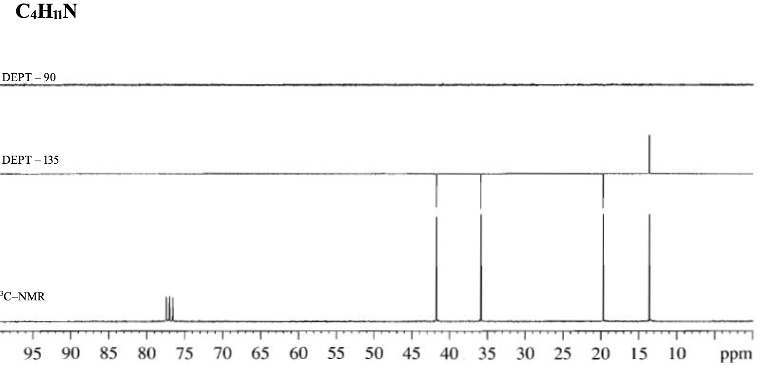 Solved C4H11N DEPT - 90 DEPT - 135 | Chegg.com