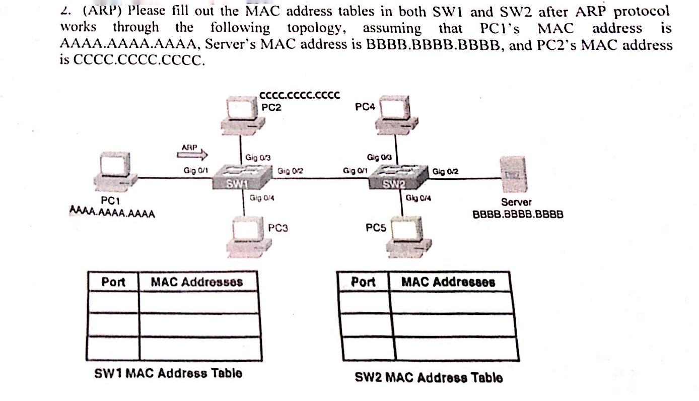 Solved 2. (ARP) Please fill out the MAC address tables in | Chegg.com
