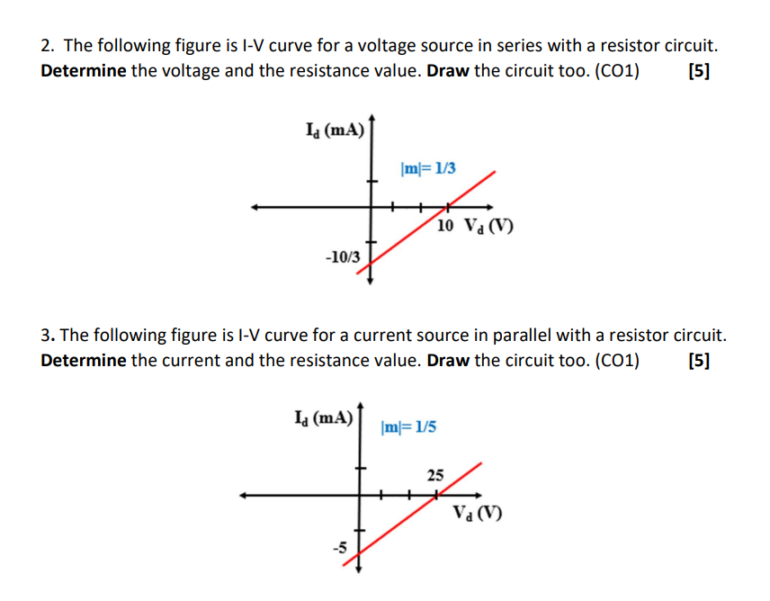Solved 2. The following figure is I-V curve for a voltage | Chegg.com
