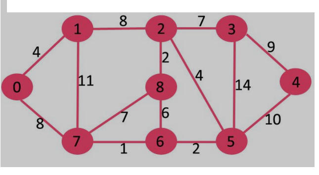 Solved 00 8 7 1 2 3 9 4 2 11 4 8 14 4 6 8 10 업 7 6 5 1 2 | Chegg.com