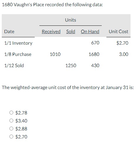 Solved The weighted-average unit cost of the inventory at | Chegg.com
