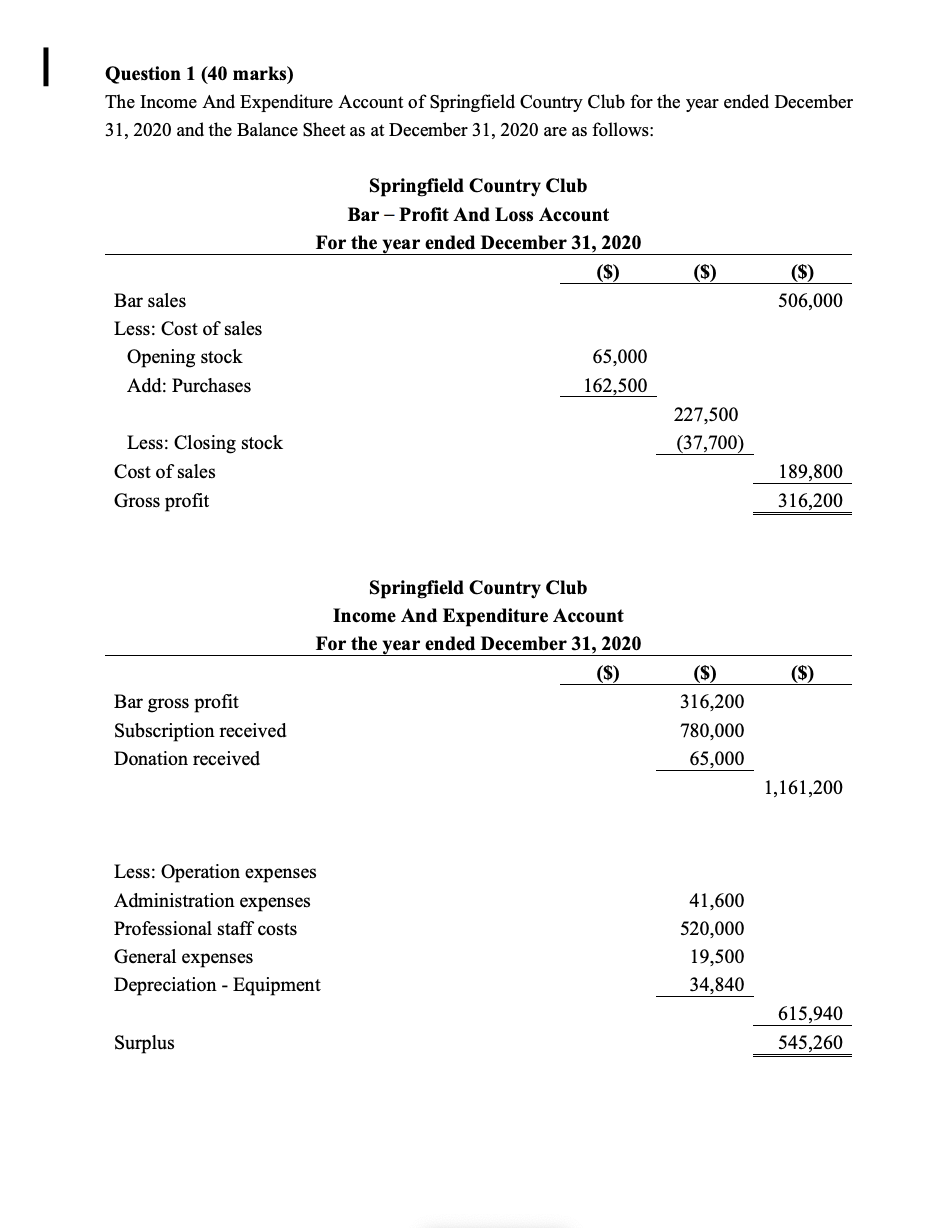 Solved Springfield Country Club Balance Sheet As at December | Chegg.com