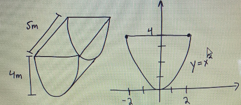Solved sm 4 y=x ИМ 2 | Chegg.com