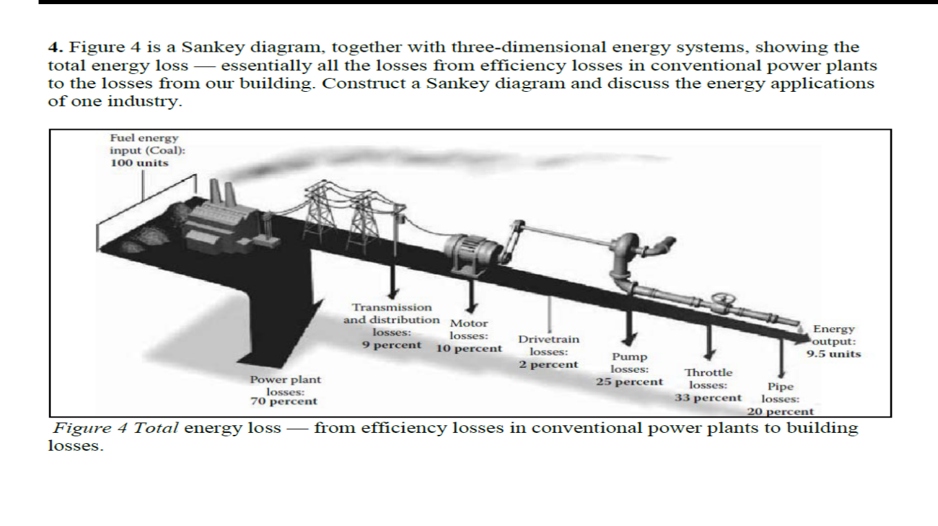 Solved 4. Figure 4 is a Sankey diagram, together with | Chegg.com