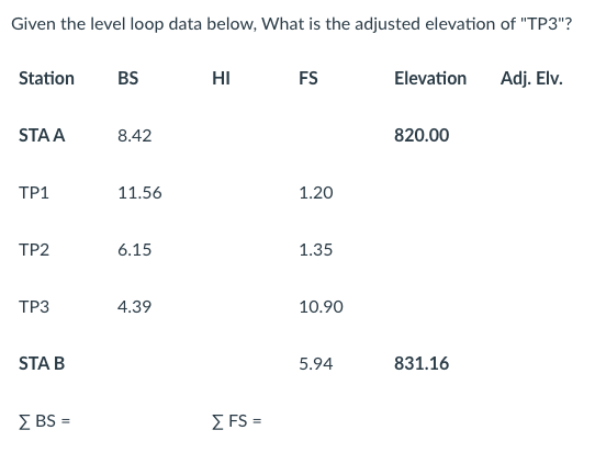 Solved Given the level loop data below, What is the adjusted | Chegg.com