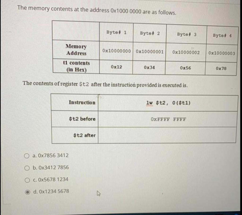 Solved The memory contents at the address 0x1000 0000 are as | Chegg.com