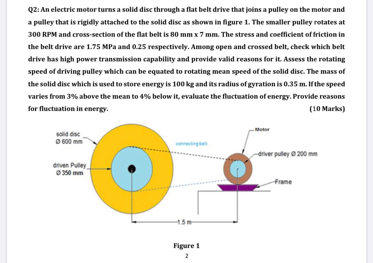 Solved Q2: An electric motor turns a solid disc through a | Chegg.com