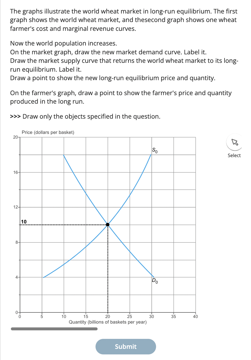 Solved The graphs illustrate the world wheat market in | Chegg.com