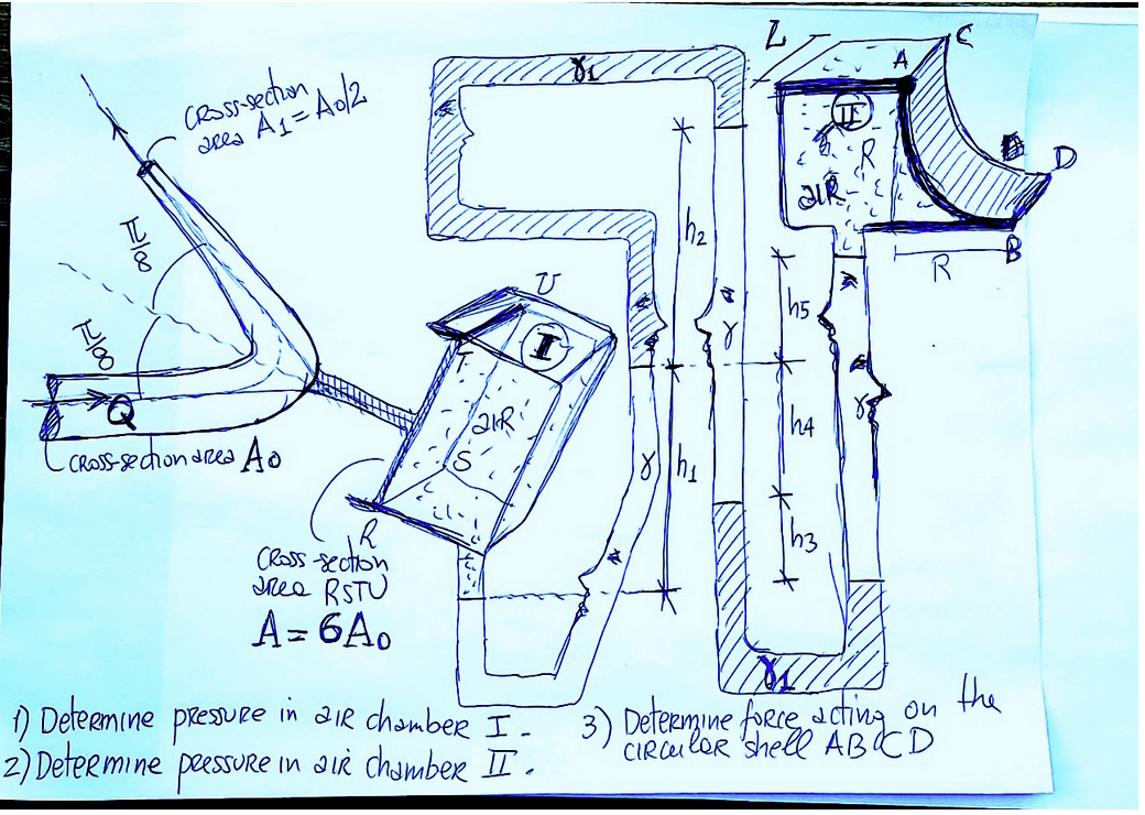 Solved the rou is the specific gravity of fluids . It does | Chegg.com