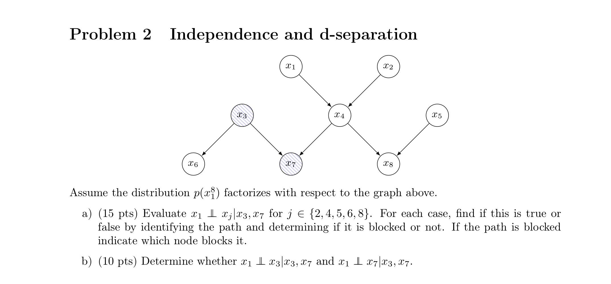 Problem 2 Independence and d-separation T1 X2 13 14 | Chegg.com