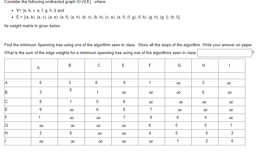 Solved Consider the following undirected graph G=(V,E), | Chegg.com