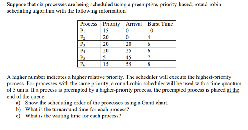Solved Suppose that six processes are being scheduled using | Chegg.com