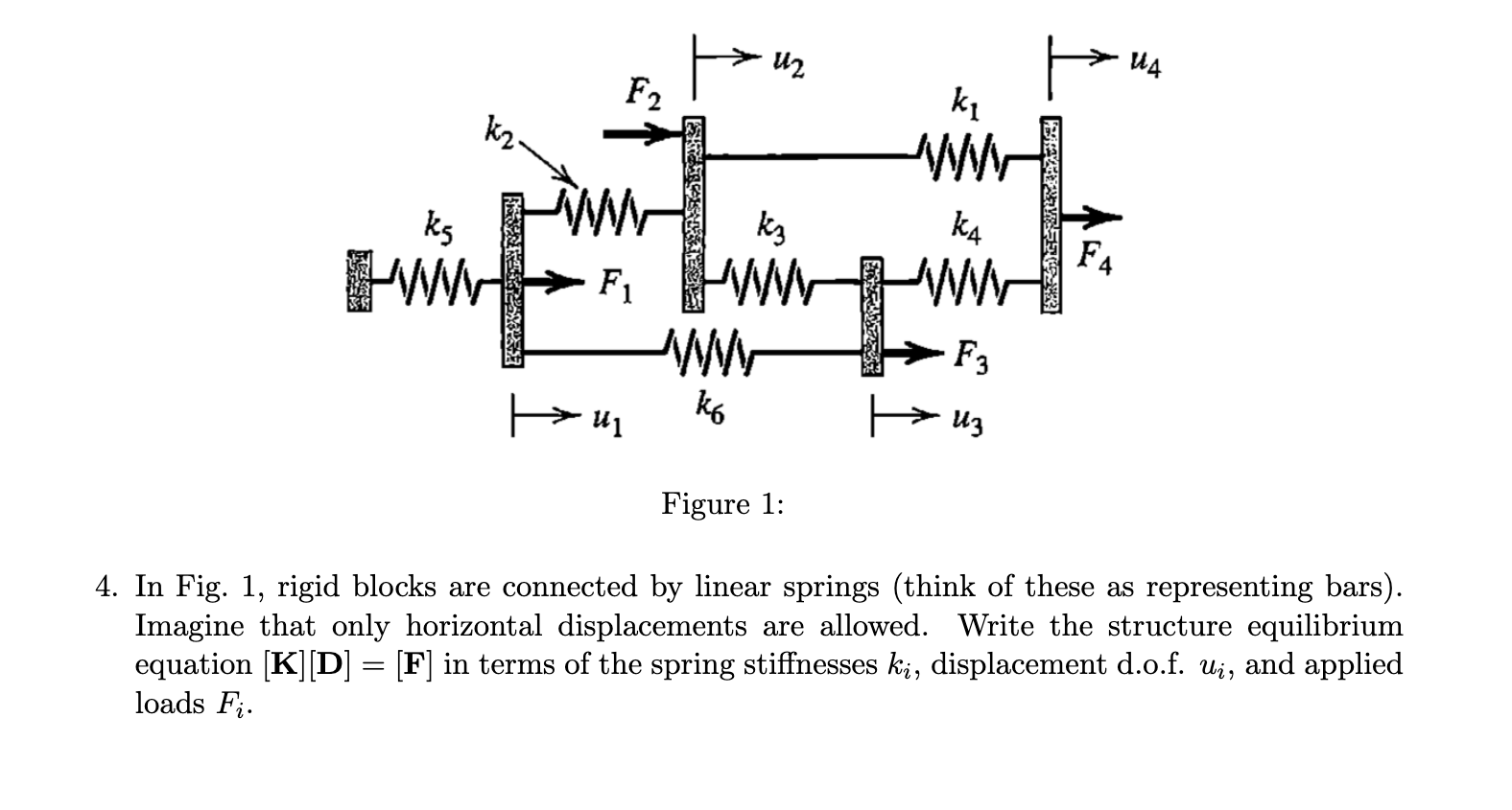Solved 4. In Fig. 1, rigid blocks are connected by linear | Chegg.com