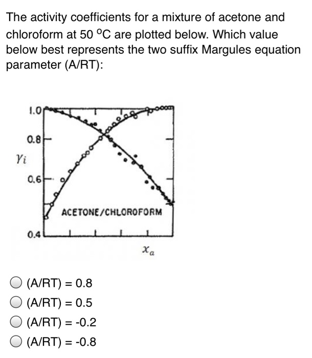 Solved The activity coefficients for a mixture of acetone | Chegg.com