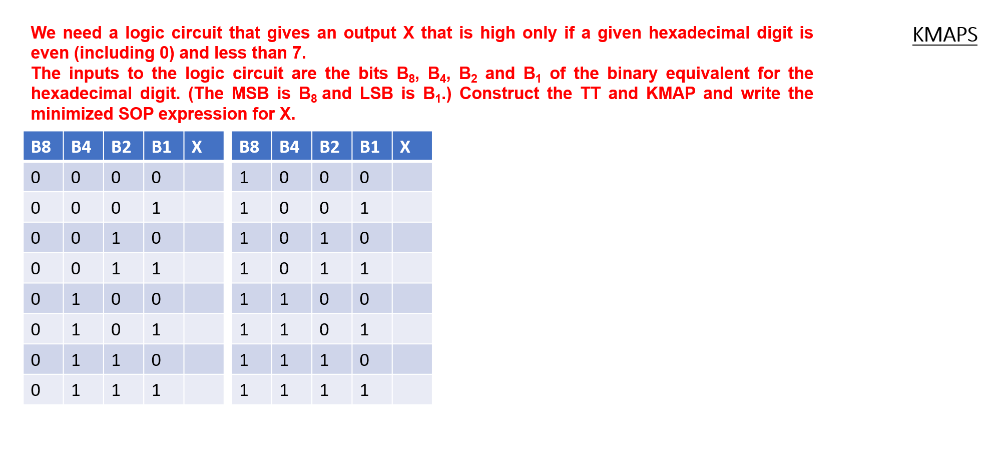 Solved We need a logic circuit that gives an output x ﻿that | Chegg.com