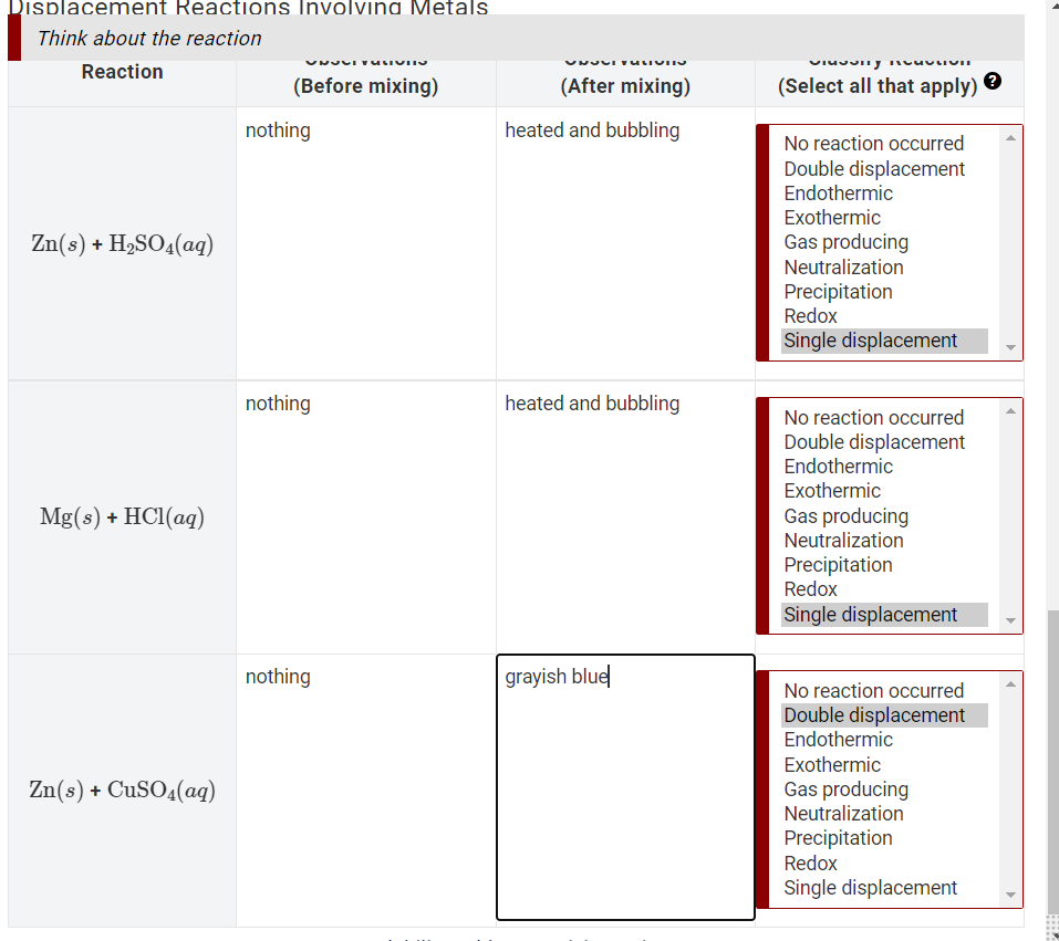 Solved Think about the reaction Displacement Reactions | Chegg.com