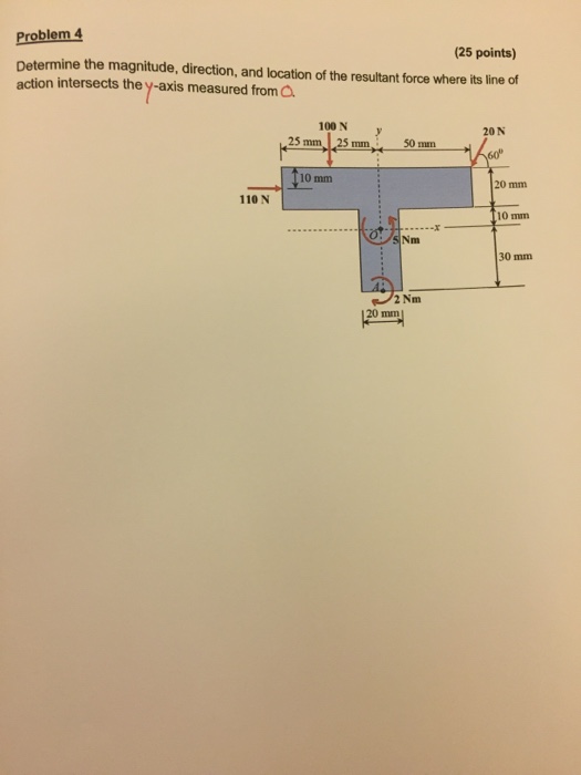 Solved Determine the magnitude, direction, and location of | Chegg.com