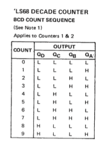 Solved (7468) Design and implementation of dual 4-bit decade | Chegg.com
