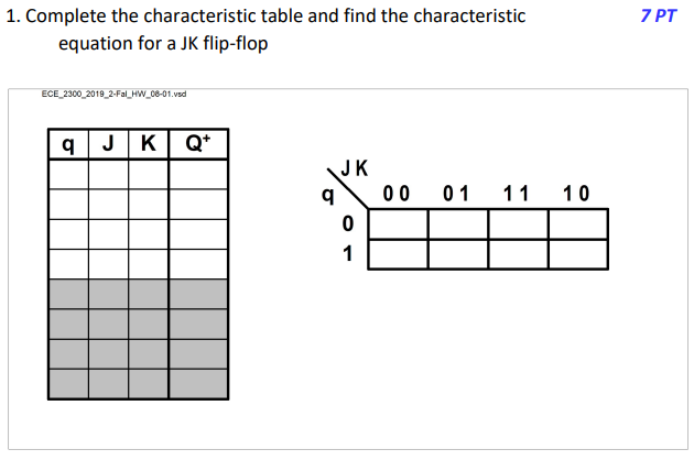 Solved 7 PT 1. Complete the characteristic table and find | Chegg.com