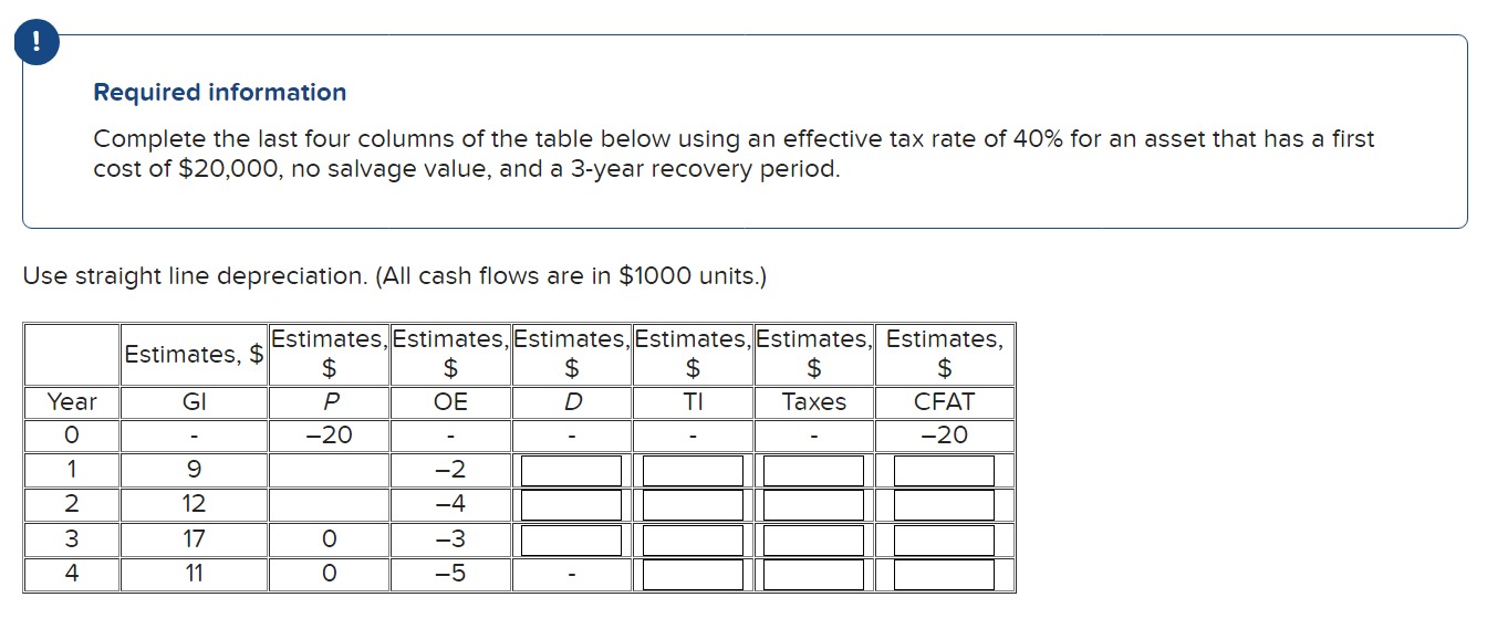 Solved !Required informationComplete the last four columns | Chegg.com
