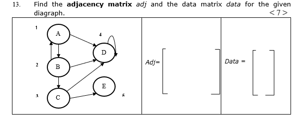 Solved Find the adjacency matrix adj and the data matrix | Chegg.com