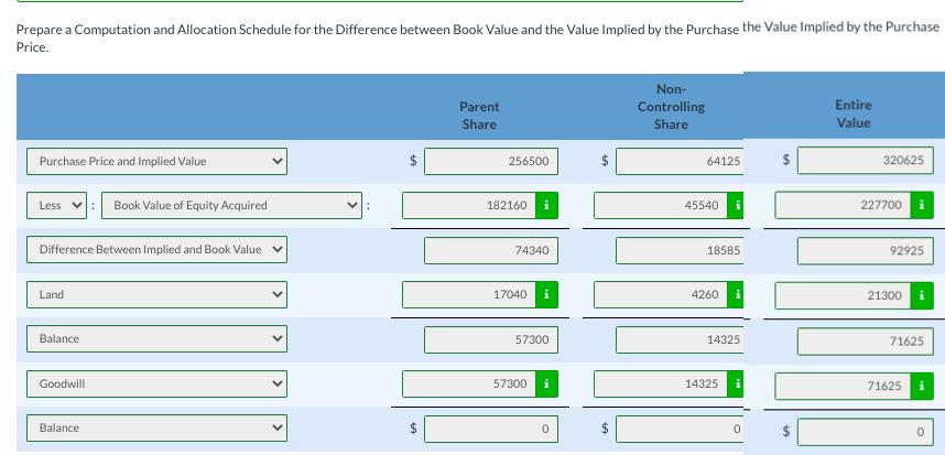 Solved Prepare a Computation and Allocation Schedule for the | Chegg.com