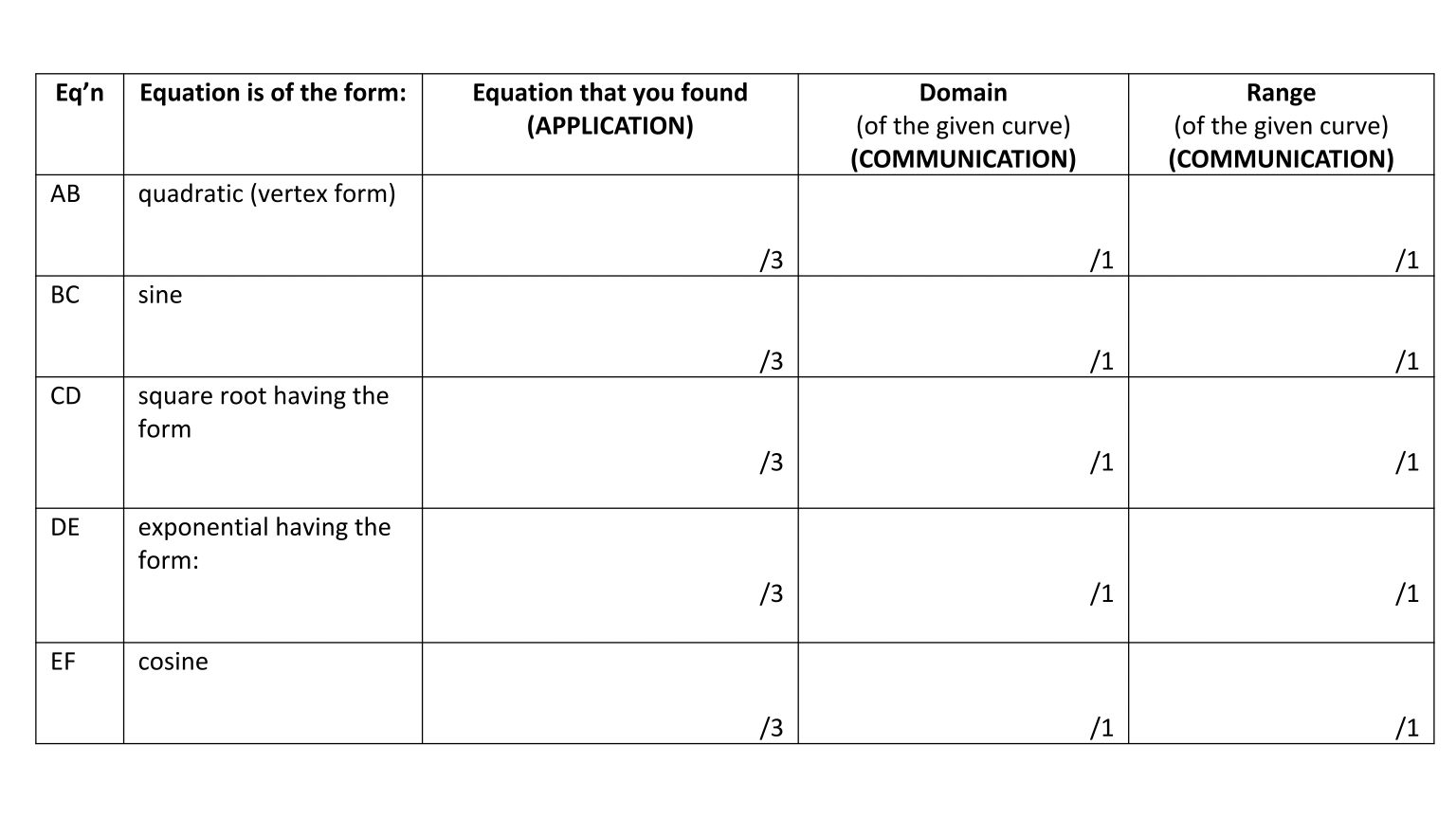 Solved Using the form given, determine the equations of | Chegg.com