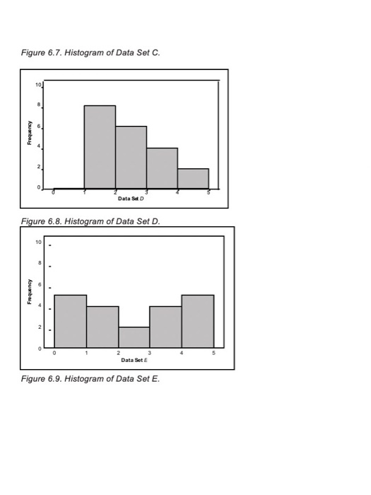 Solved Figures 6.5-6.9 show histograms of five data sets. | Chegg.com Solved Figures 6.5-6.9 show histograms of five data sets. | Chegg.com