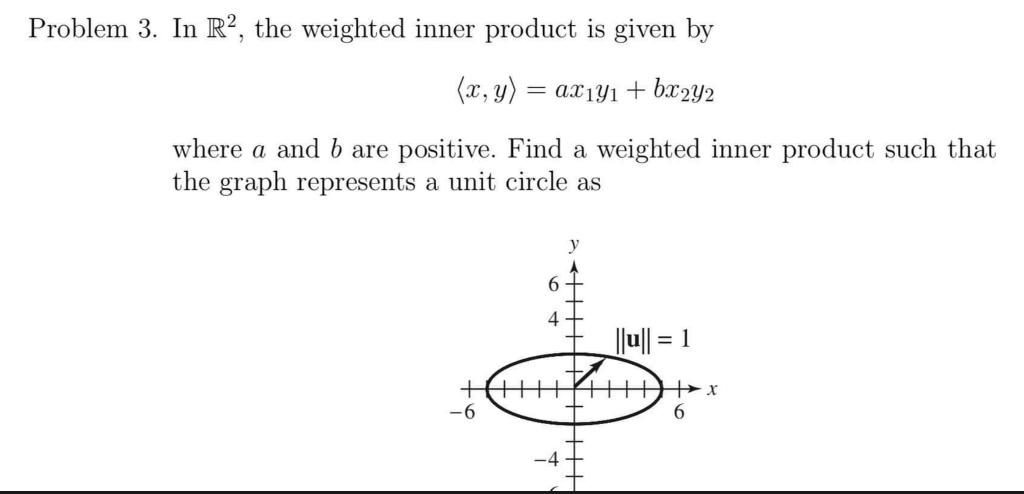 Solved In R^2, the weighted inner product is given | Chegg.com