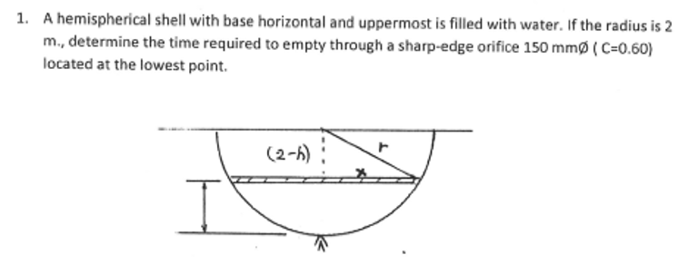 Solved 1. A hemispherical shell with base horizontal and | Chegg.com