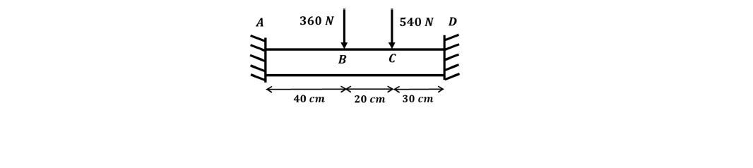 Solved For the statically indeterminate beam, using | Chegg.com