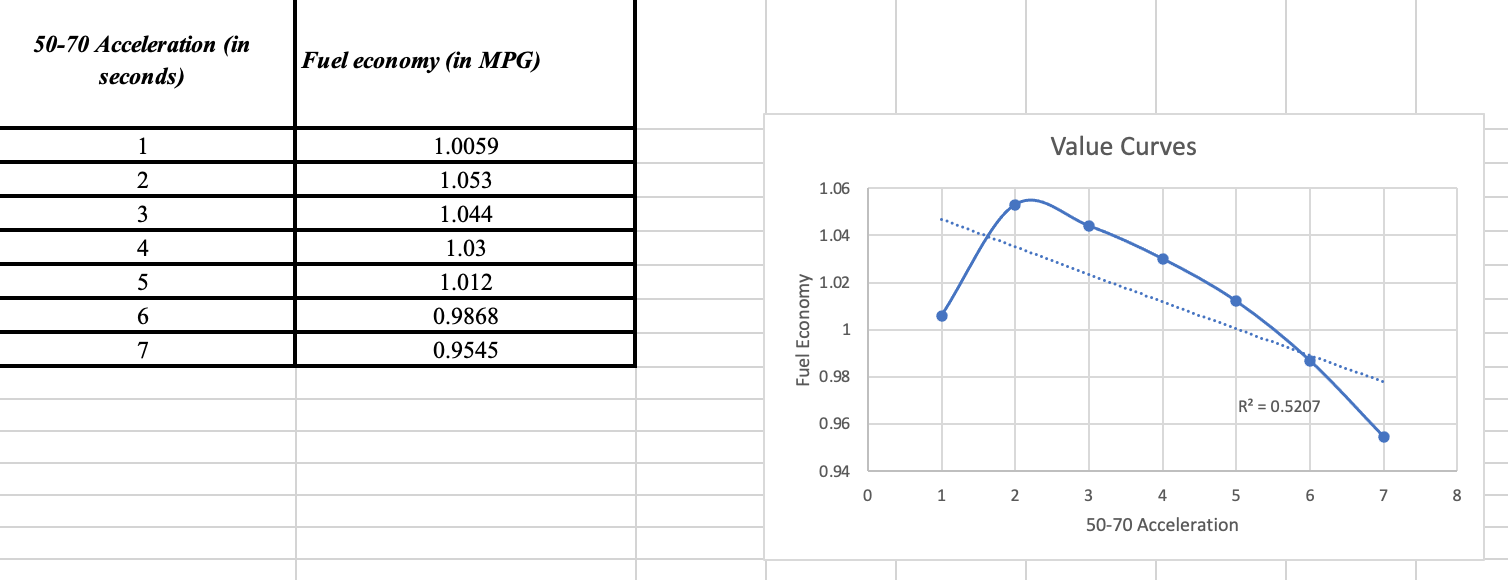 Solved Describe the goodness of the fit on the graph based | Chegg.com