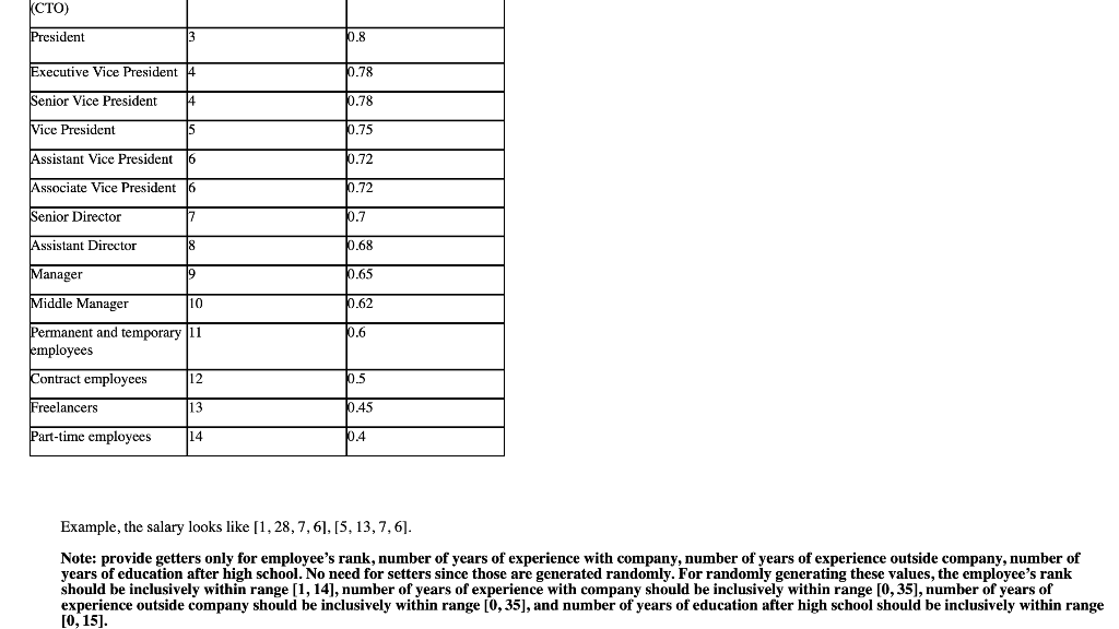 Solved Problem Specification Develop an application in | Chegg.com