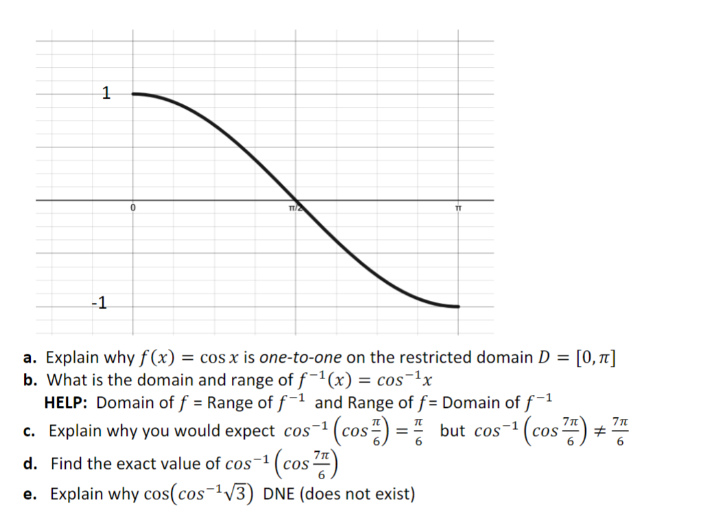Solved a. Explain why f(x)=cosx is one-to-one on the | Chegg.com