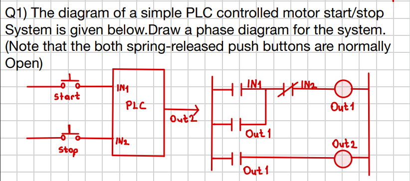 Solved Q1) ﻿The diagram of a simple PLC controlled motor | Chegg.com
